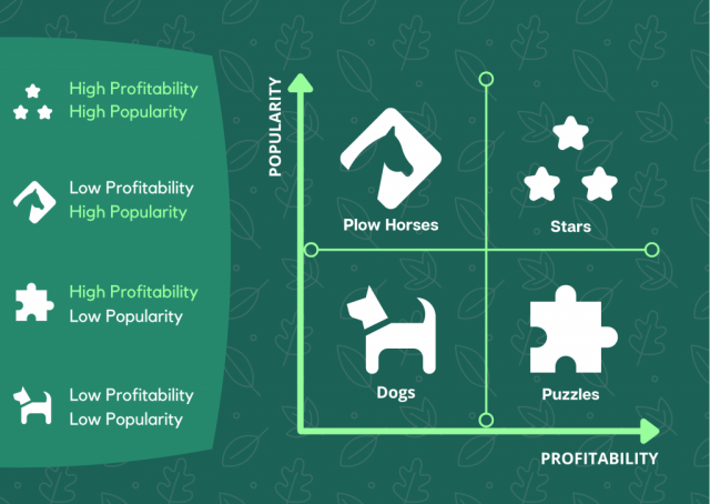 Menu Engineering: 8 Powerful Tips to Boost Your Restaurant